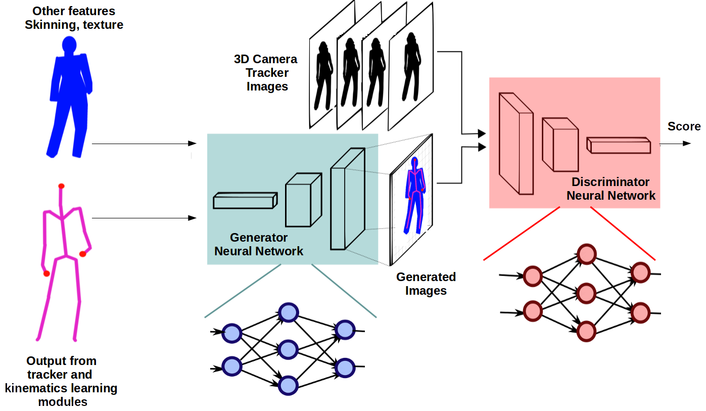 VIRTOOAIR: VIrtual Reality TOOlbox for Avatar Intelligent ...
